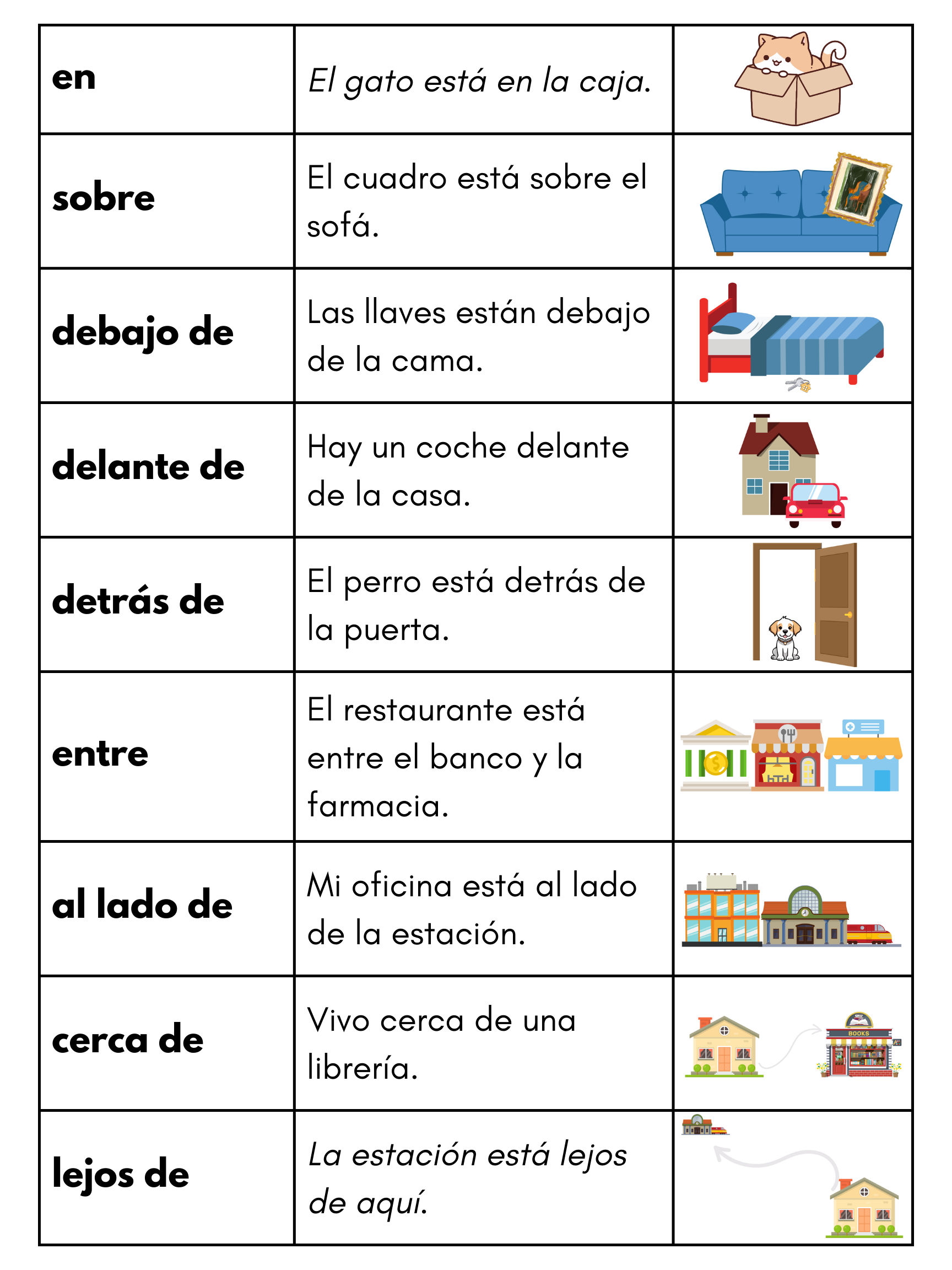 Spanish prepositions of place: uses, examples, and exercises ...