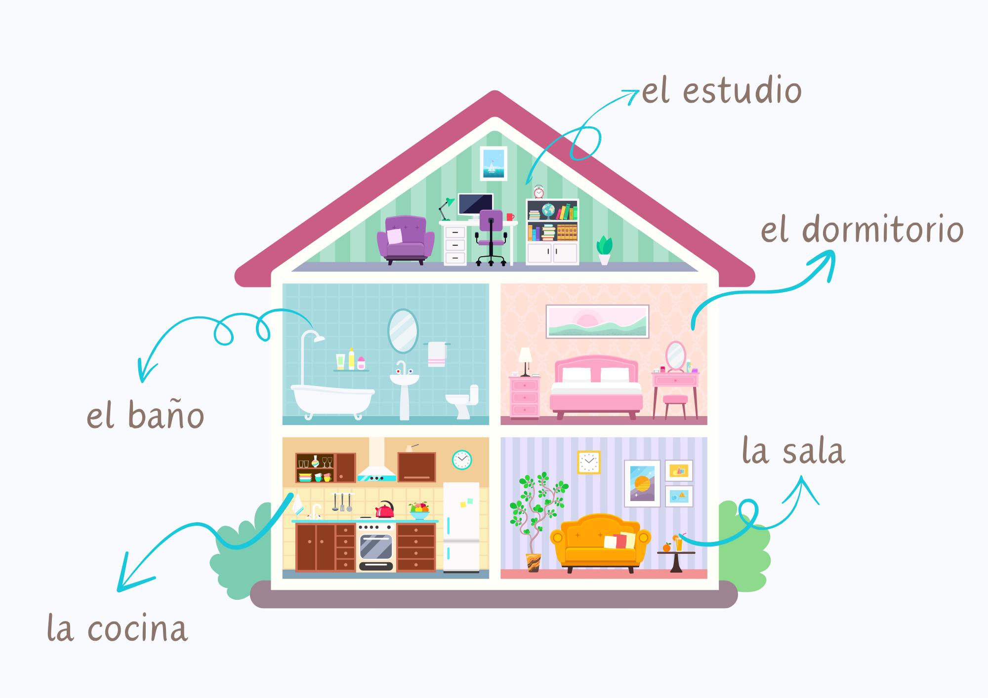 Vocabulario para describir tu casa en español – Learning Spanish, poco ...